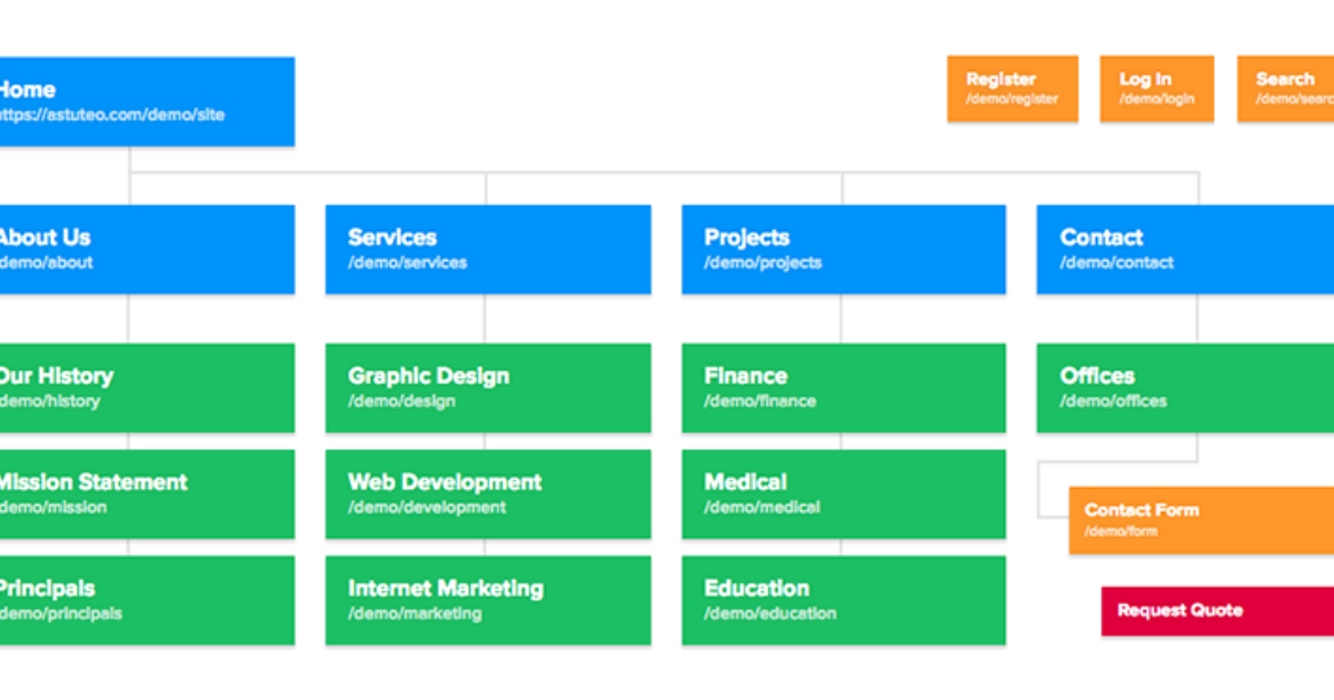 SlickMap CSS: A Visual Sitemapping Tool for Web Developers | Astuteo